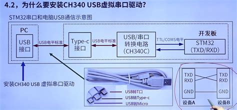 stm32 hal库开发——基础篇 csdn博客