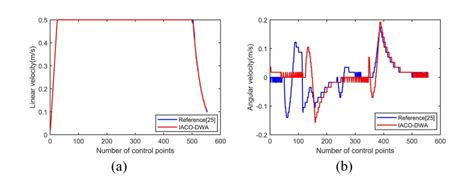 Research And Experiment On Global Path Planning For Indoor Agv Via Improved Aco And Fuzzy Dwa