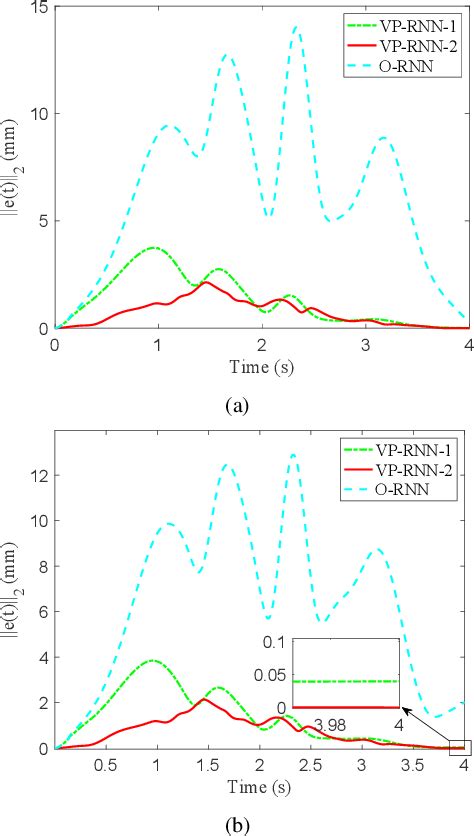 Figure 1 From Trajectory Tracking Of Soft Continuum Robots With Unknown