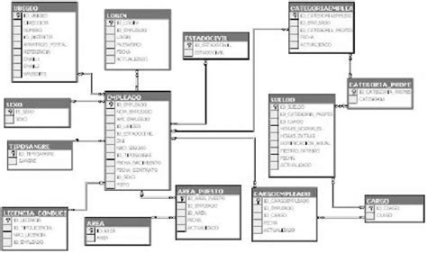 Ejemplo De Diseno De Base De Datos Base De Datos Diagrama Entidad Images