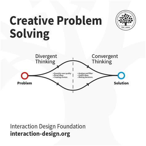 Ixdf Interaction Design Foundation