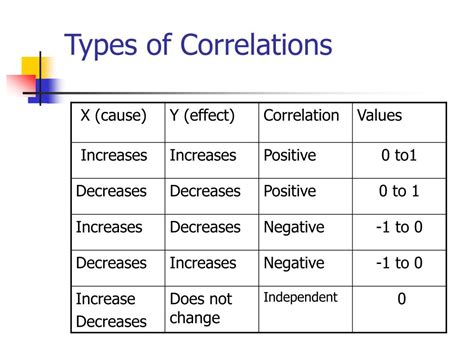 Ppt Chi Square And Correlation Powerpoint Presentation Free Download