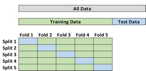 Overfitting Sta6257 Cross Validation