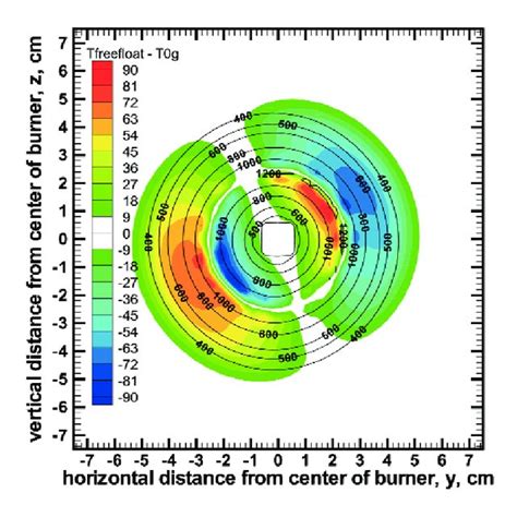 Results Of A 3 D Simulation With Radiation Transfer Using The Measured