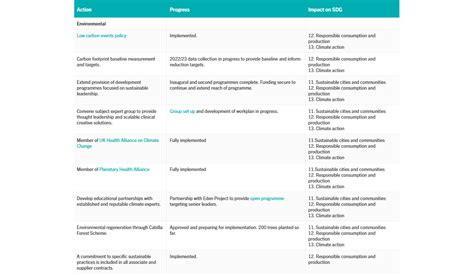 Environmental Social And Governance Statement Florence Nightingale