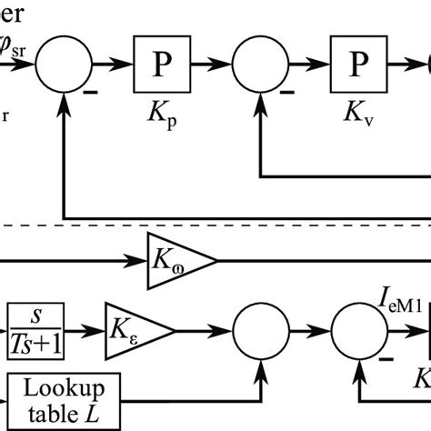 Rotation And Grasping Force Controller Download Scientific Diagram