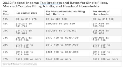 Bumped Up How Misunderstanding Tax Brackets Can Cost You Mission