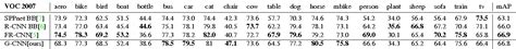 G Cnn An Iterative Grid Based Object Detector