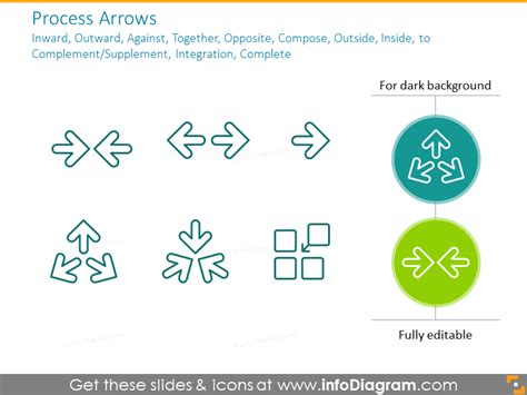 Process Arrows