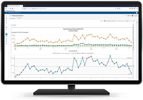 Sas Bi And Analytics Sas Viya And Sas Visual Analytics