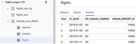Dbt Tutorial Analytics Engineering Made Easy Xebia