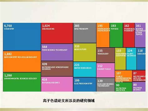 离子色谱仪技术的发展 深圳市瑞盛科技有限公司