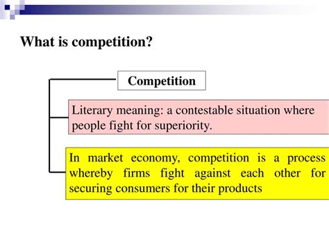 Ppt Competition Policy Definition And Scope Powerpoint Presentation