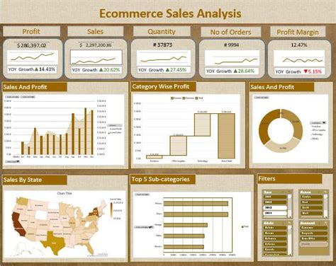 Excel Dataanalysis Dashboard Mentorship Natasha A 15 Comments