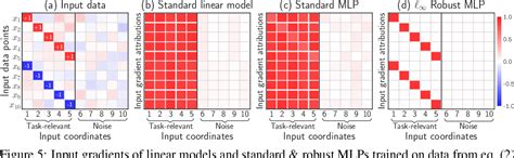 figure 5 from do input gradients highlight discriminative features