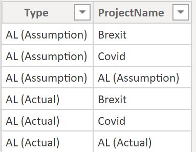 Powerbi Power BI How Can I Exclude Certain Rows Dynamically I Always Want Rows Of One Type