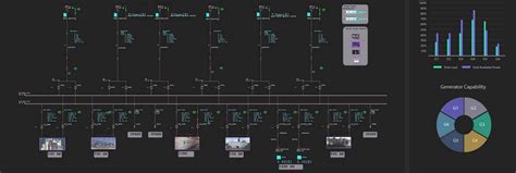 Electrical Low Voltage System Distribution Design Udemy Design Talk