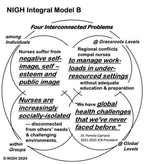 NIGH S Integral Models Nightingale Initiative For Global Health NIGH