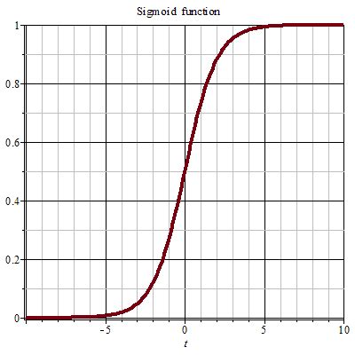 二分类多分类多标签softmaxsigmoidpytorch实现 sogmoid分类器种类 CSDN博客