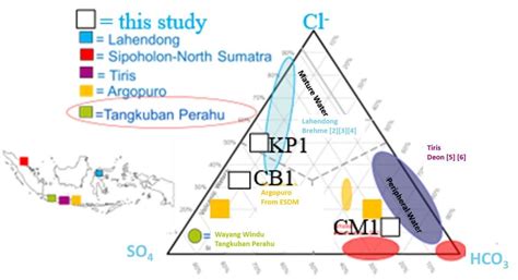 Ternary Diagram Of The Major Anions Cl − So4 2− Hco3 − Data From