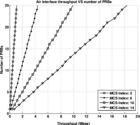 Figure 1 From Optimized Flow Management Using Linear Programming In Integrated Heterogeneous