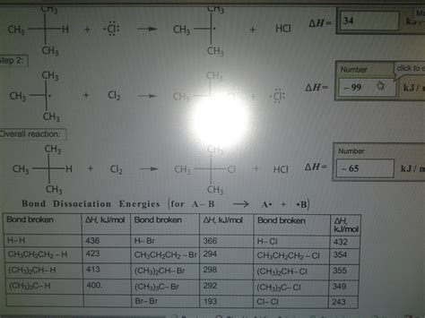 Using The Table Of Bond Dissociation Energies