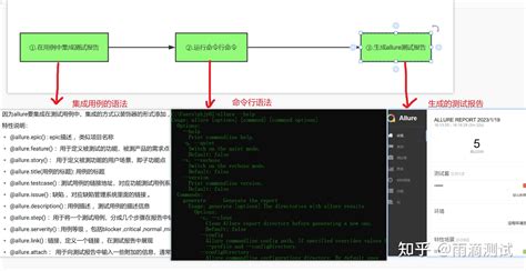 一款强大而美观的测试报告工具allure无论做什么自动化使用它都合适 一文讲透此工具的使用 知乎