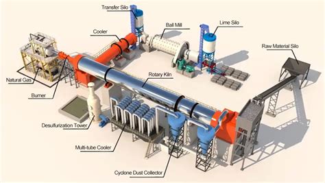 Lime Rotary Kiln Prices Daily Output 1001200 Tons Chunlei Mining