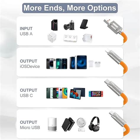 In Super Fast Charging Cable W A Zinc Alloy Cable Ido Lk
