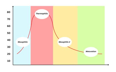 The Secret Behind Aerobic Composting Gulf Agriculture The Secret Behind Aerobic Composting Gulf Agriculture