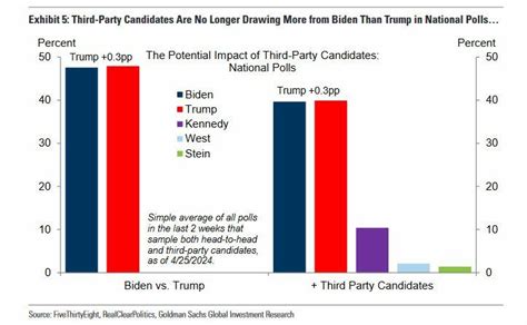 Here Are The Paths To Victory For Biden And Trump Zerohedge