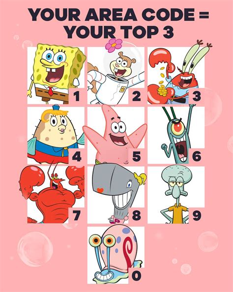 Spongebobcharactersnames