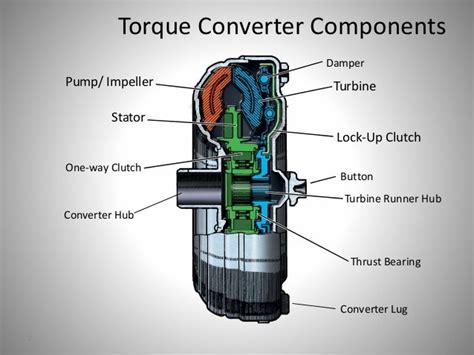 Torque Converters
