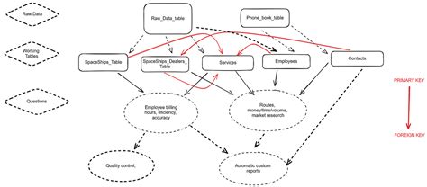 And I Started Analyzing Data A Long Time Ago — Two Years In A By