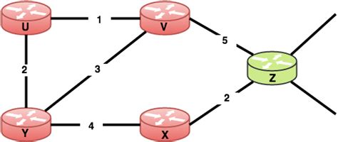 solved consider the network shown below and assume that
