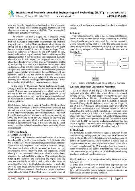 Malware Detection And Suppression Using Blockchain Technology Pdf Antivirus Software