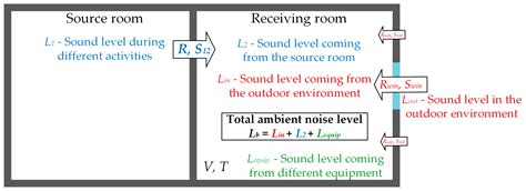 An Estimation Of Speech Privacy Class Based On Iso Parameter
