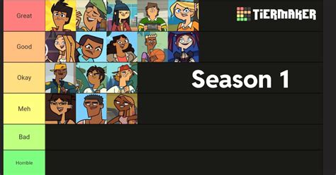 Reboot Characters Ranked Based On How Good They Were In Each Season R