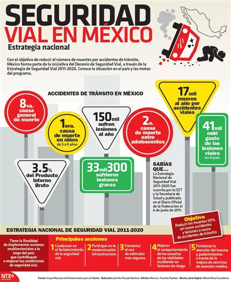 Infografia Seguridad Vial En México Consejos De Seguridad Vial