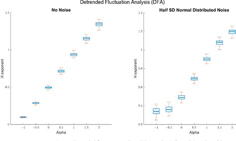figure 1 from four methods to distinguish between fractal dimensions in time series through