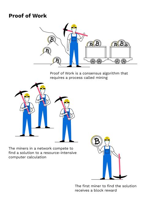 consensus algorithms proof of work — bitpanda academy