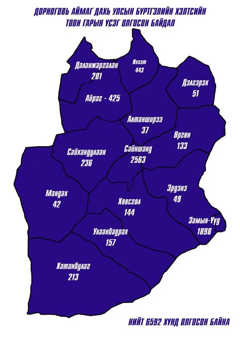 Дорноговь аймаг дахь Улсын бүртгэлийн хэлтсийн гарын үсэг олгосон байдал Дорноговь аймгийн