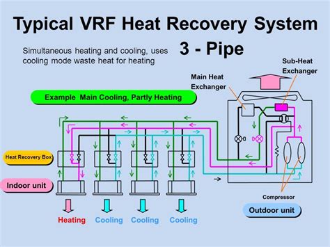 Lg Vrf Piping Schematic