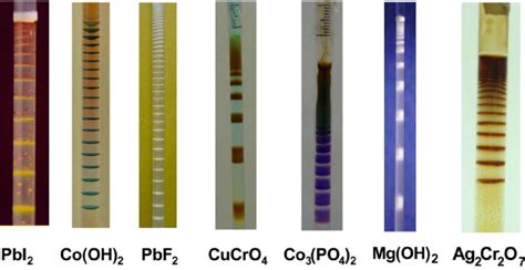 Typical Liesegang Patterns Grown In Gels For A Number Of Sparingly