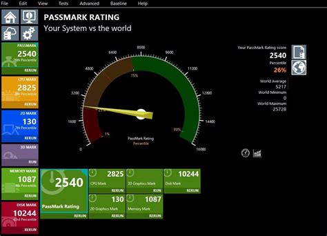 Passmark Performance Test Use Passmark To Benchmark A Windows Vps