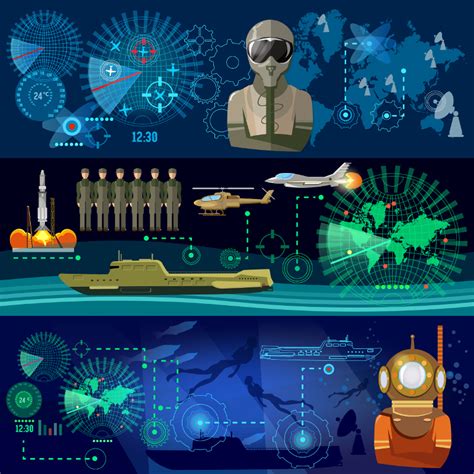 Defense Federal Acquisition Regulation Supplement Dfars Critical Path Security