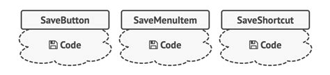 Golang Command Design Pattern là gì