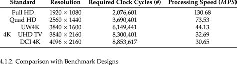 Maximum Processing Speeds In Frames Per Second For Different Image Download Scientific Diagram