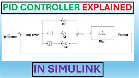 PID Controller in SIMULINK | Manual & Auto Tuning (+Derivative Kick Solution). - YouTube