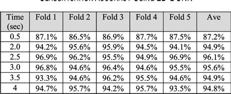 Table Iii From Human Activity Classification Based On Point Clouds Measured By Millimeter Wave